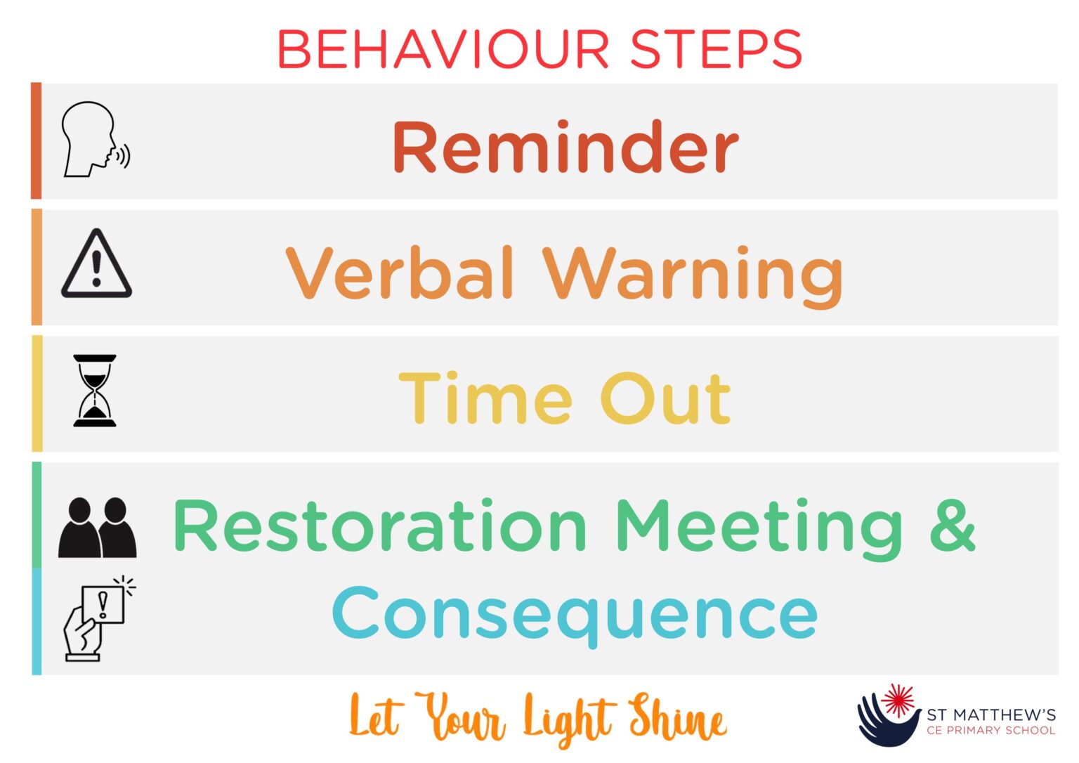 Behaviour for Learning